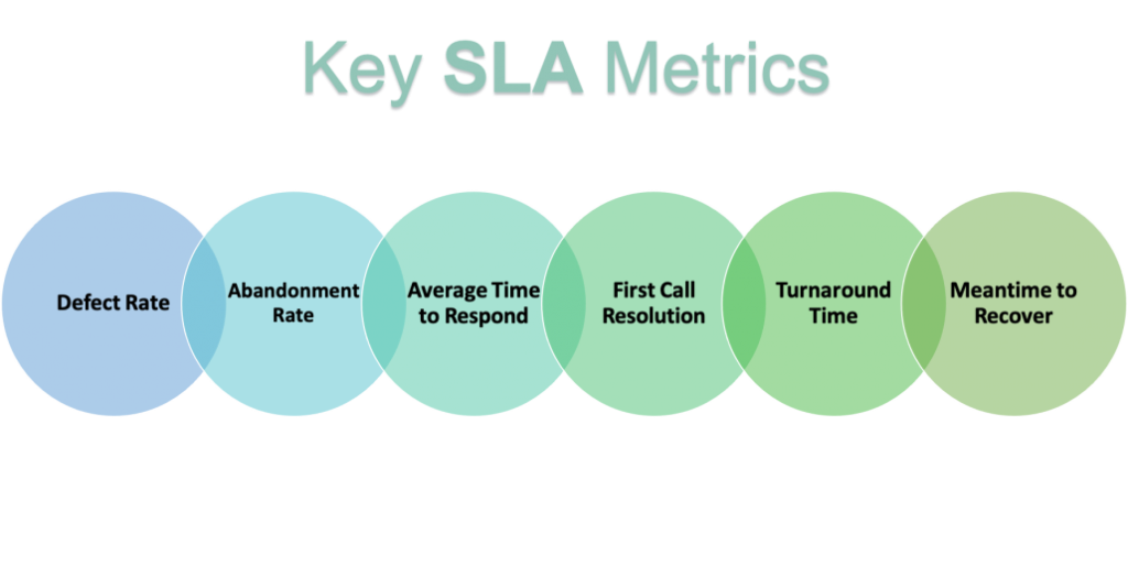 Understanding Service-Level Agreements (SLAs) in IT Service Management ...