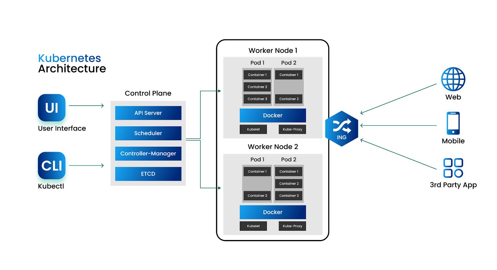 Exploring Kubernetes Architecture in Simple Terms - Spark Apps